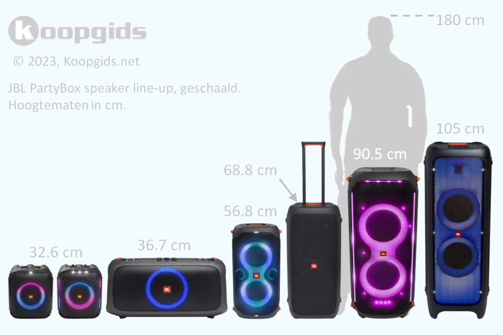 JBL PartyBox speakers: complete vergelijking & advies! (2026 ...